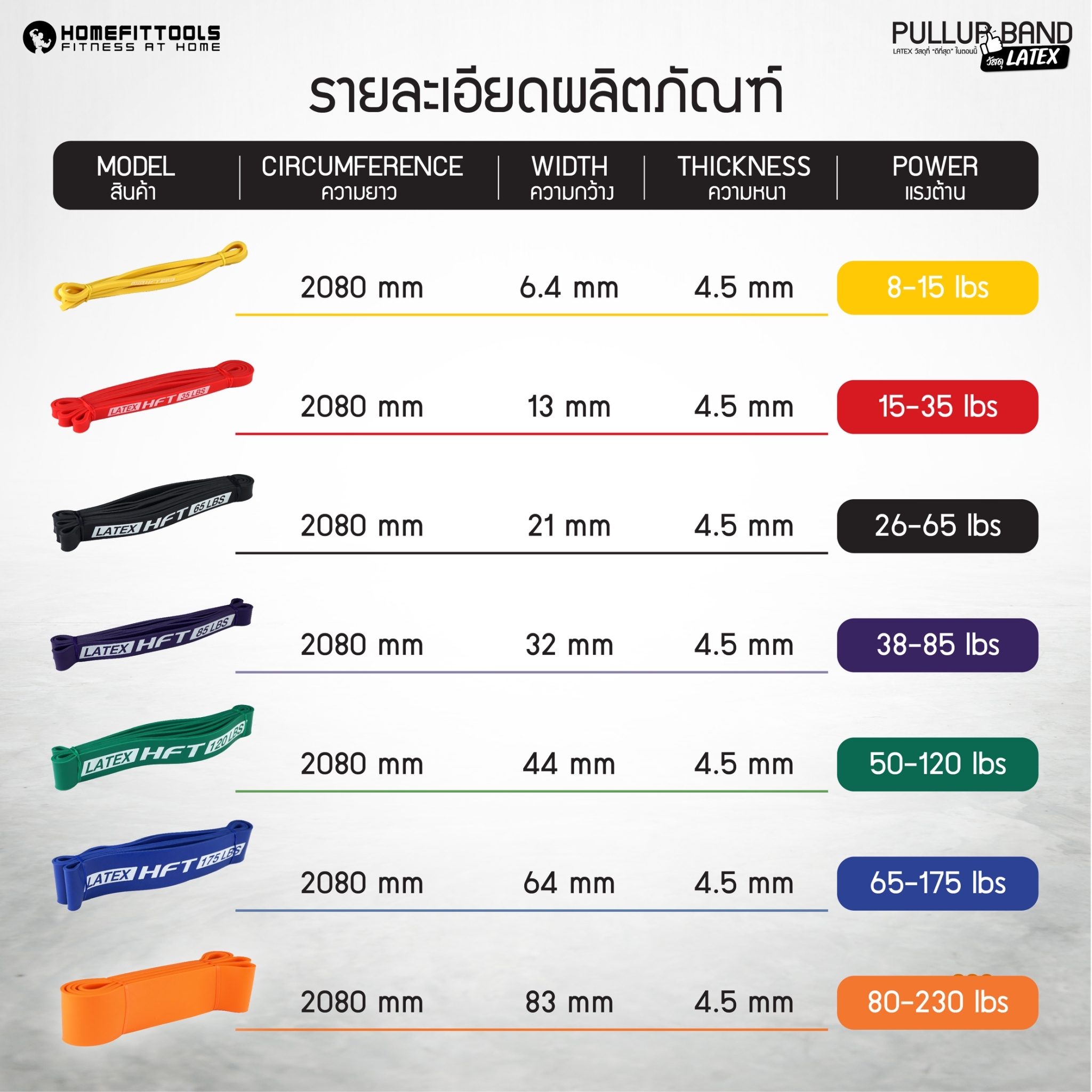 ยางยืดออกกำลังกาย Homefittools 50-125 ปอนด์ สีเขียว Latex